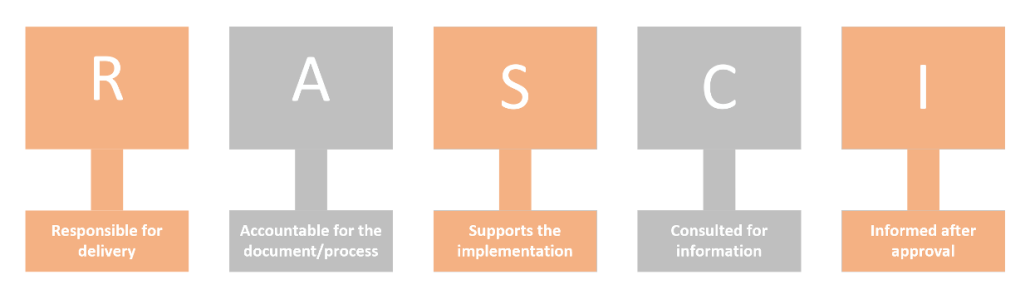 Supporting clients by mapping processes - CRITICAL INPUT